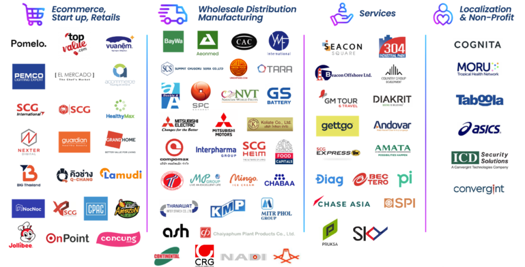 Teibto | Đối tác Oracle NetSuite dẫn đầu Châu Á